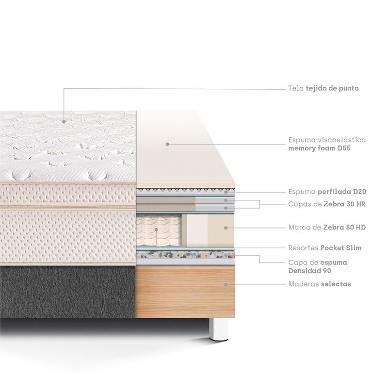 Cama Royal Cloud King Gris - Metro.pe